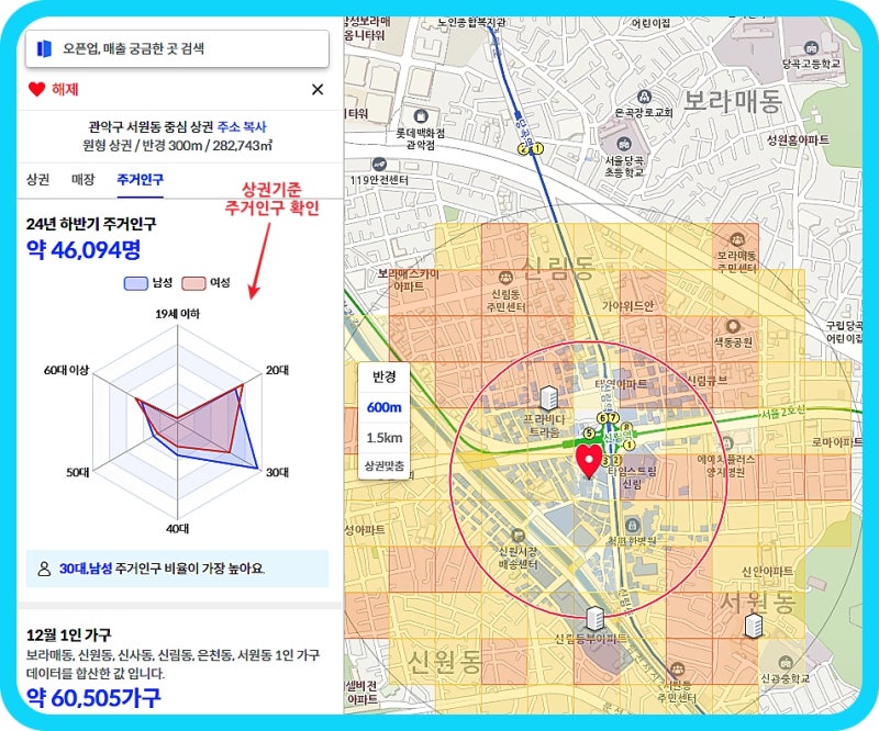 오픈업 매출 상권분석 시스템 활용법 네이버 블로그
