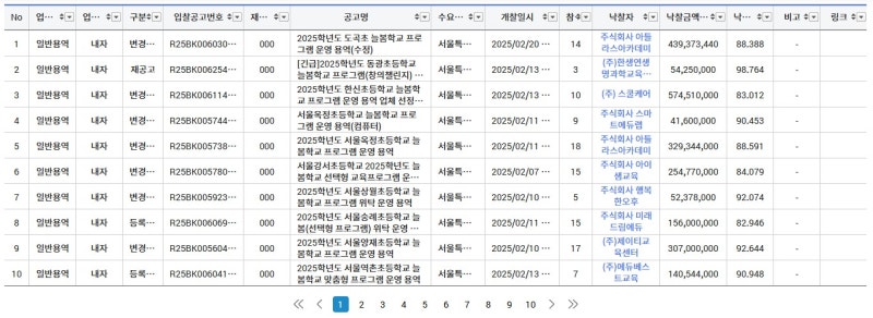 2025 늘봄학교(방과후학교) 위탁 업체로 취업하기 : 네이버 블로그