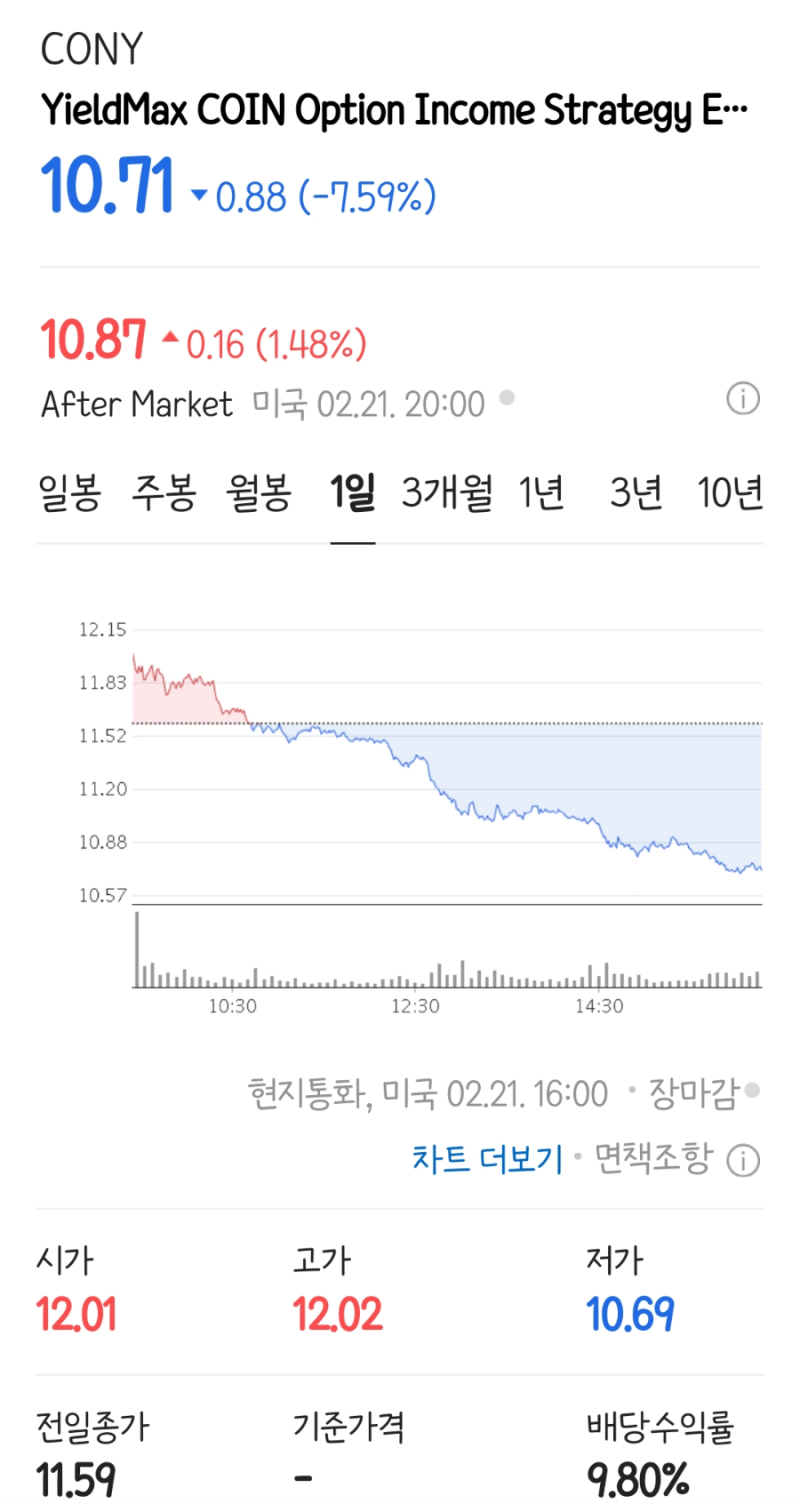 코니 주가 분석, CONY ETF 배당금만 보고 투자해도 될까? : 네이버 블로그