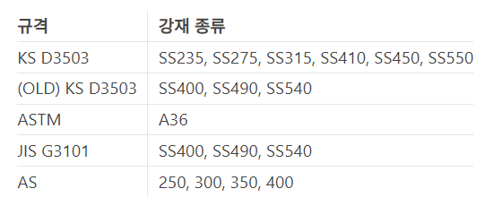 구조용 강재 설명 (KS, ASTM, JIS 등 비교) : 네이버 블로그