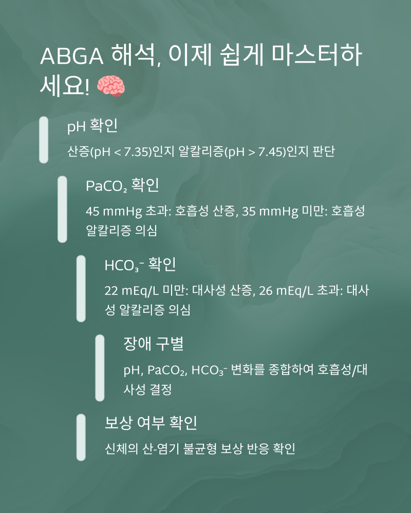# 중환자실 간호사라면 필수! ABGA 정상수치, VBGA 차이 완벽 분석 : 네이버 블로그