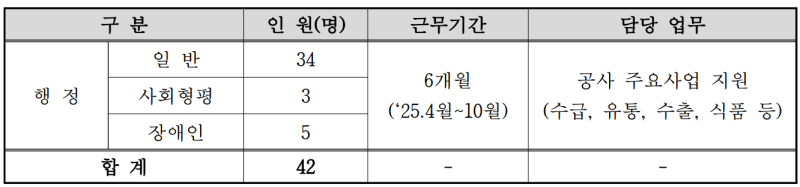 한국농수산식품유통공사 청년인턴 채용공고 At 경쟁률 및 자소서 항목 가이드 네이버 블로그
