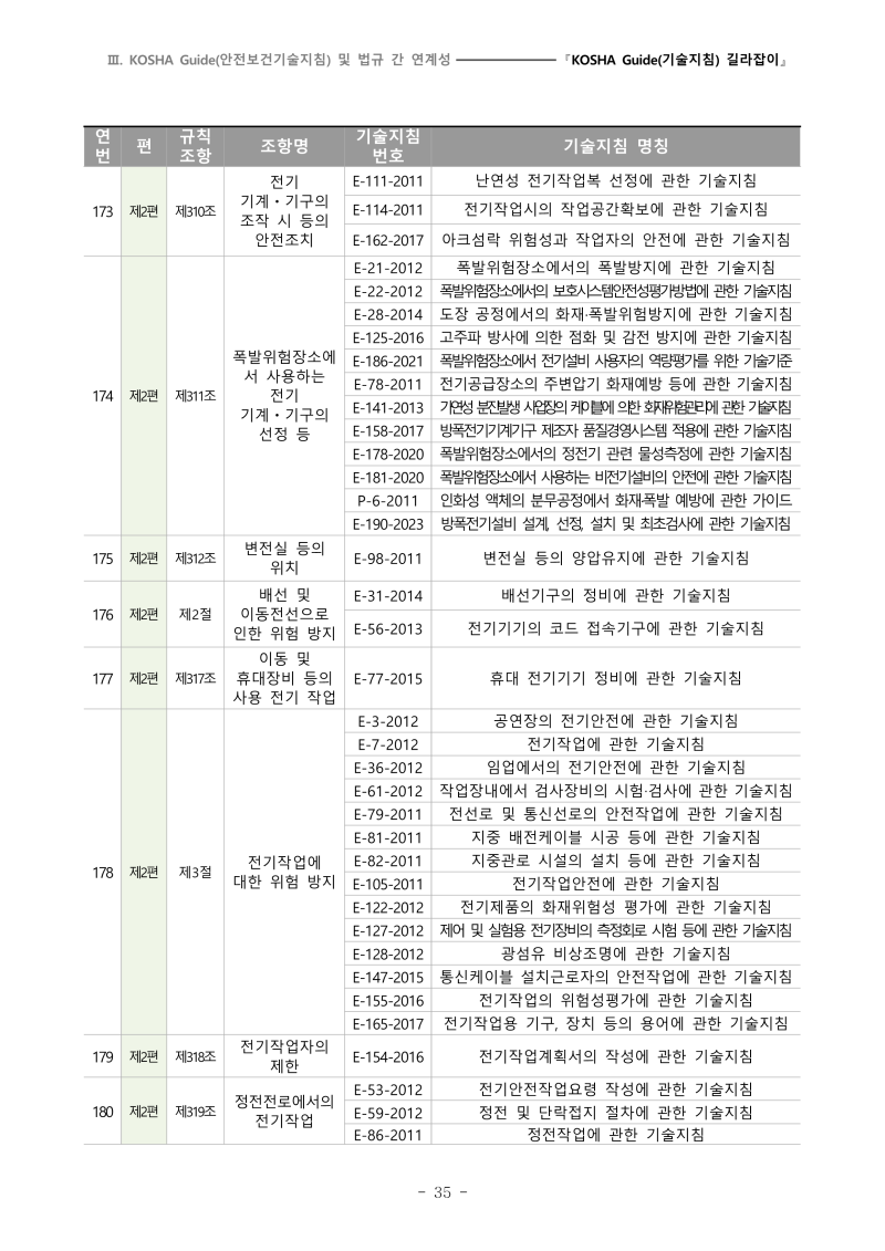 Kosha Guide기술지침 길라잡이 구안전보건기술지침 신기술지원규정 개편 포함 안전보건공단2401