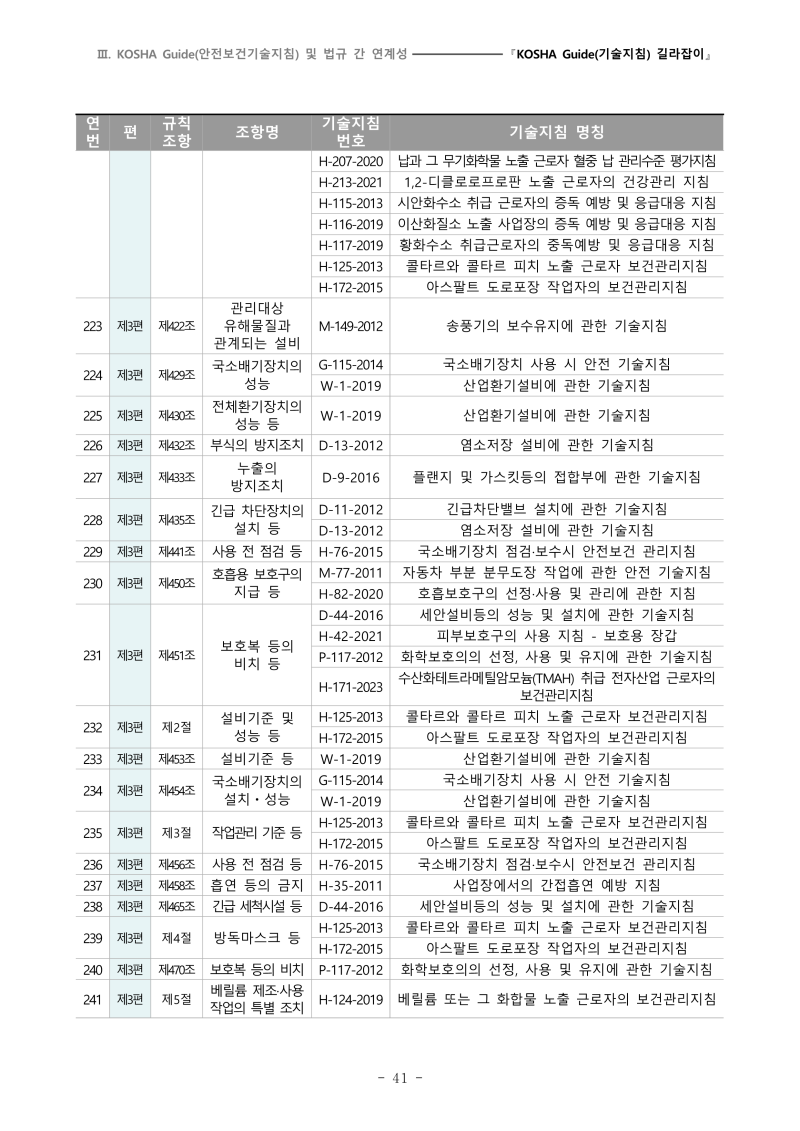 Kosha Guide기술지침 길라잡이 구안전보건기술지침 신기술지원규정 개편 포함 안전보건공단2401