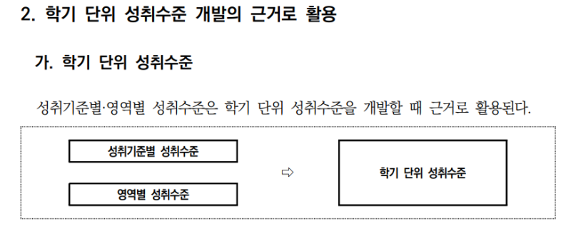 미술 2025 미술과 평가계획 작성하기 2022개정 미술과 교육과정 학기단위 성취수준 도움자료 네이버 블로그