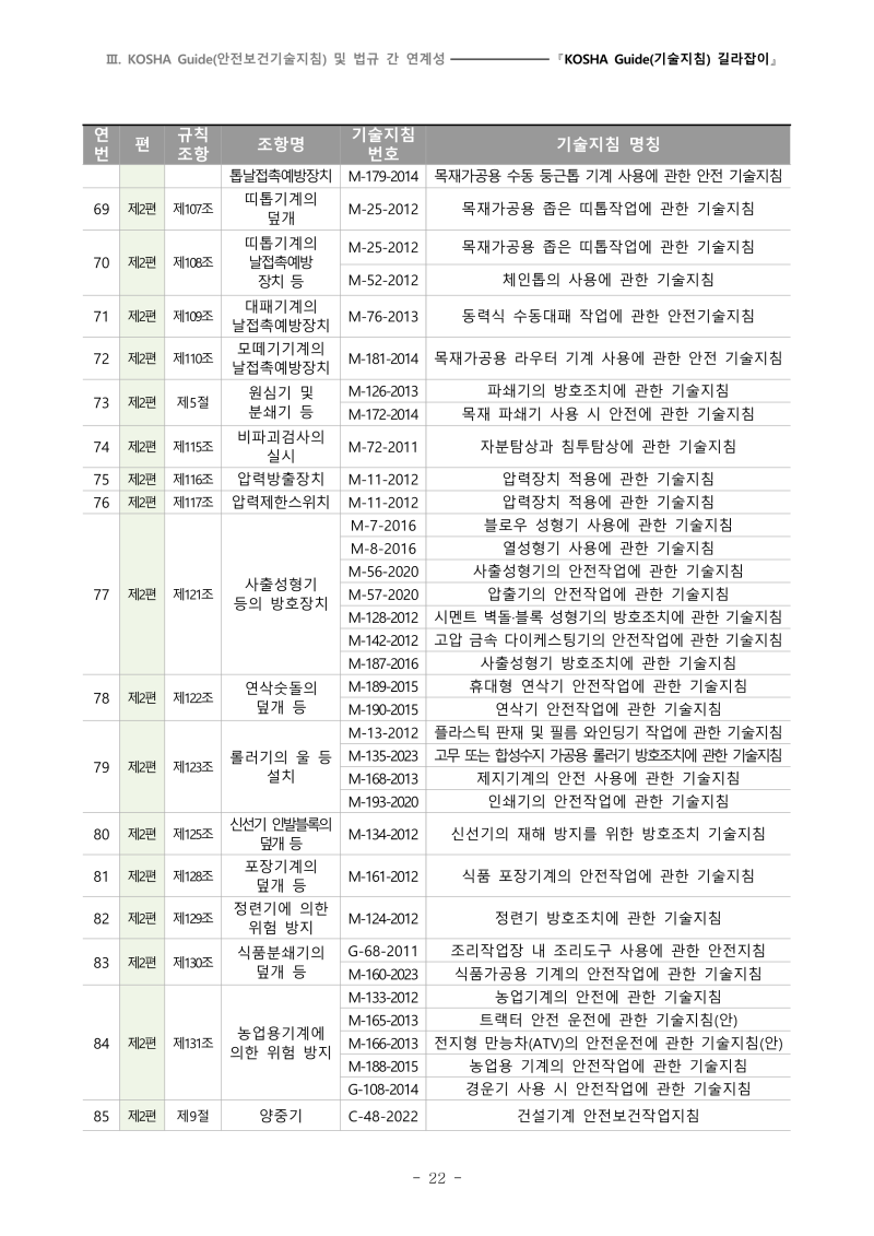 Kosha Guide기술지침 길라잡이 구안전보건기술지침 신기술지원규정 개편 포함 안전보건공단2401