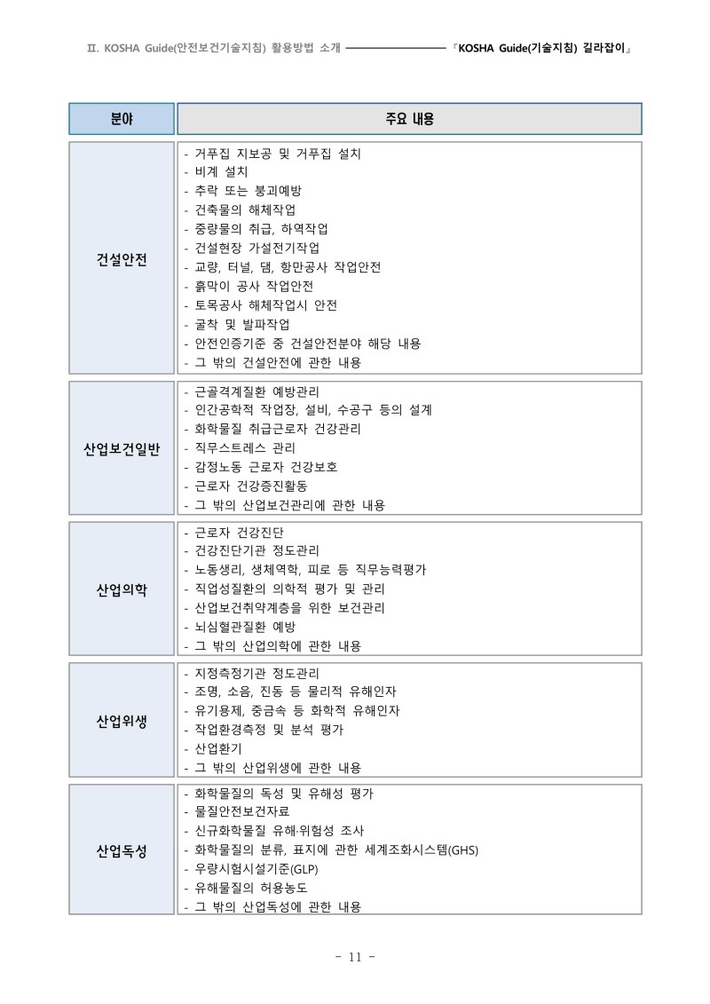 Kosha Guide기술지침 길라잡이 구안전보건기술지침 신기술지원규정 개편 포함 안전보건공단2401