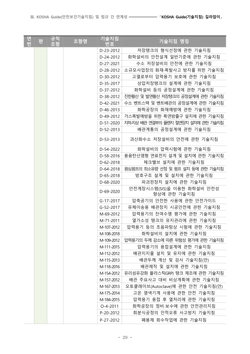 Kosha Guide기술지침 길라잡이 구안전보건기술지침 신기술지원규정 개편 포함 안전보건공단2401