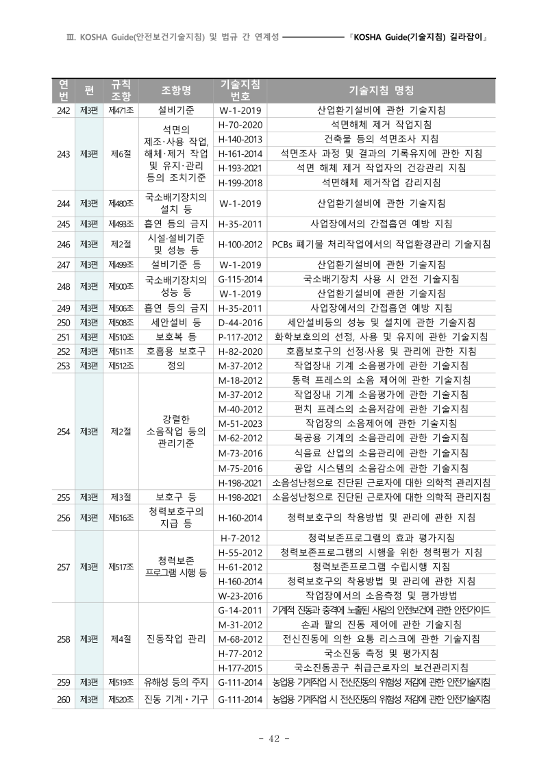 Kosha Guide기술지침 길라잡이 구안전보건기술지침 신기술지원규정 개편 포함 안전보건공단2401