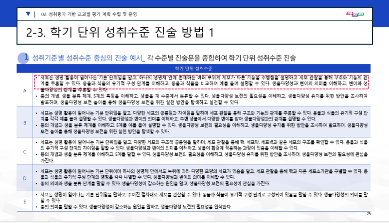 미술 2025 미술과 평가계획 작성하기 2022개정 미술과 교육과정 학기단위 성취수준 도움자료 네이버 블로그