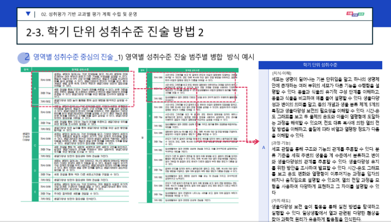 미술 2025 미술과 평가계획 작성하기 2022개정 미술과 교육과정 학기단위 성취수준 도움자료 네이버 블로그