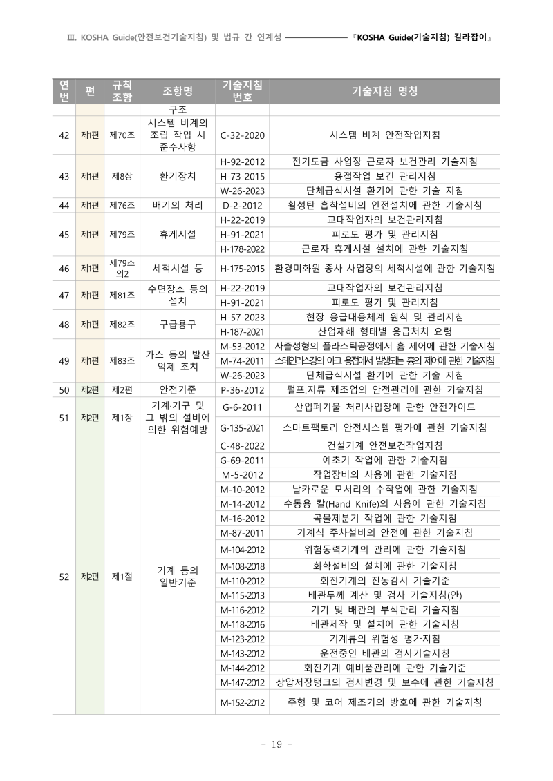Kosha Guide기술지침 길라잡이 구안전보건기술지침 신기술지원규정 개편 포함 안전보건공단2401
