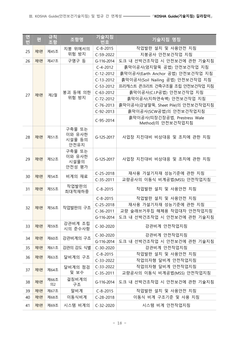 Kosha Guide기술지침 길라잡이 구안전보건기술지침 신기술지원규정 개편 포함 안전보건공단2401
