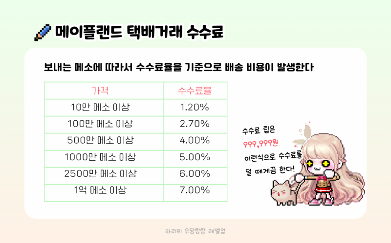 메랜 메이플랜드 택배거래 방법 일반배송 특송배송 매랜지지에서 아이템 거래가격 알아보기 네이버 블로그