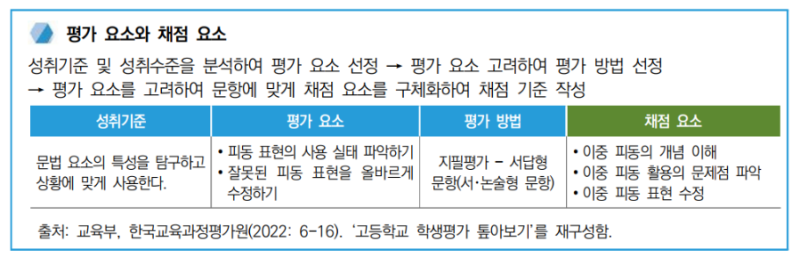 미술 2025 미술과 평가계획 작성하기 2022개정 미술과 교육과정 학기단위 성취수준 도움자료 네이버 블로그