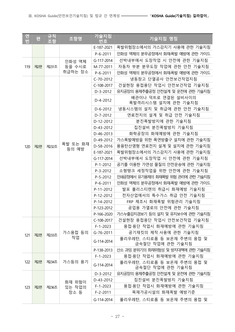 KOSHA Guide(기술지침) 길라잡이[(구)안전보건기술지침 -> (신)기술지원규정 개편 포함]_안전보건공단('24.01) : 네이버 블로그