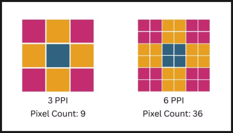 픽셀 뜻 완벽 정리! PX, PPI, DPI, DP 차이 쉽게 이해하기 : 네이버 블로그