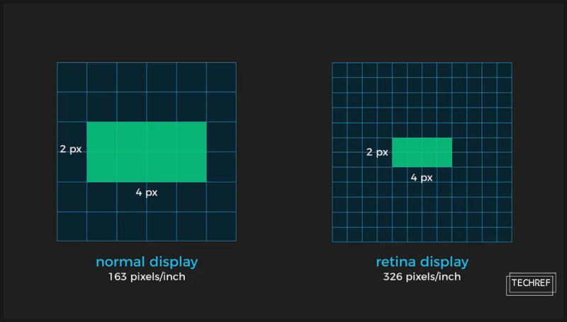 픽셀 뜻 완벽 정리! PX, PPI, DPI, DP 차이 쉽게 이해하기 : 네이버 블로그