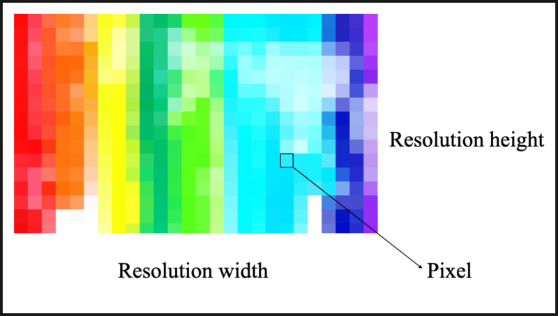 픽셀 뜻 완벽 정리! PX, PPI, DPI, DP 차이 쉽게 이해하기 : 네이버 블로그