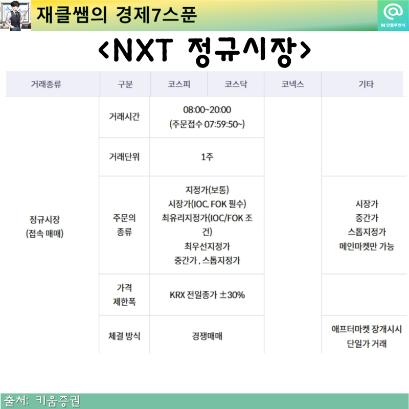 KRX NXT 주식거래시간과 장전 장후 시간외거래는? : 네이버 블로그