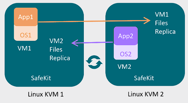 👋 VMware는 이제 안녕! 👋 HPE VM Essentials로 가상화, 더 쉽고 저렴하게! 🚀 : 네이버 블로그