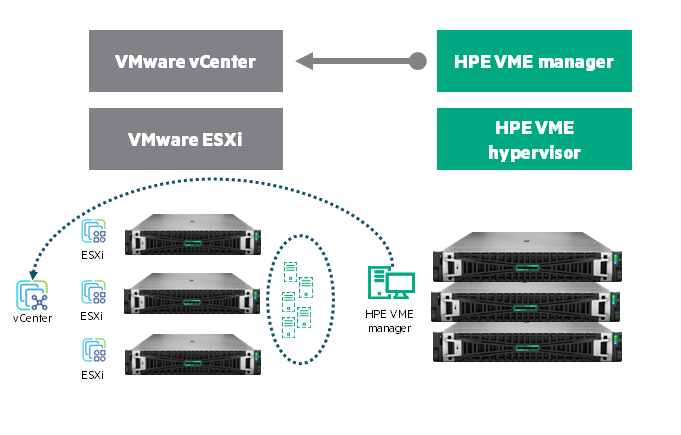 👋 VMware는 이제 안녕! 👋 HPE VM Essentials로 가상화, 더 쉽고 저렴하게! 🚀 : 네이버 블로그