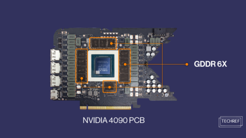 DDR 뜻 작동방식 : DRAM 메모리와 LPDDR, GDDR의 차이 : 네이버 블로그