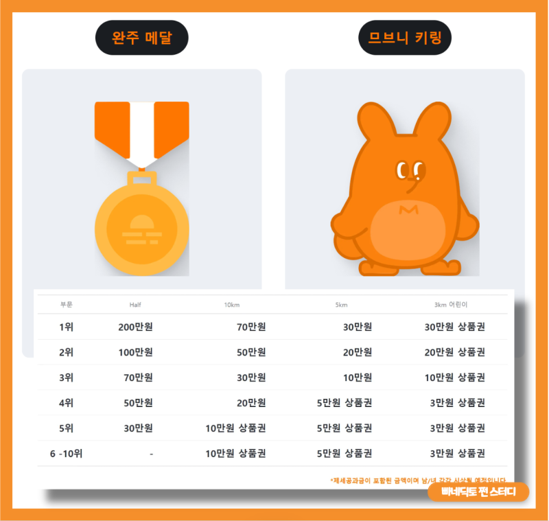 2025 MBN 영종도 선셋마라톤! 일몰 품은 러닝 축제, 참가 꿀팁 : 네이버 블로그