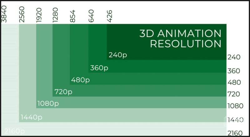 픽셀 cm, 픽셀 mm 변환 / px 센치 밀리미터 계산기 활용 방법 : 네이버 블로그