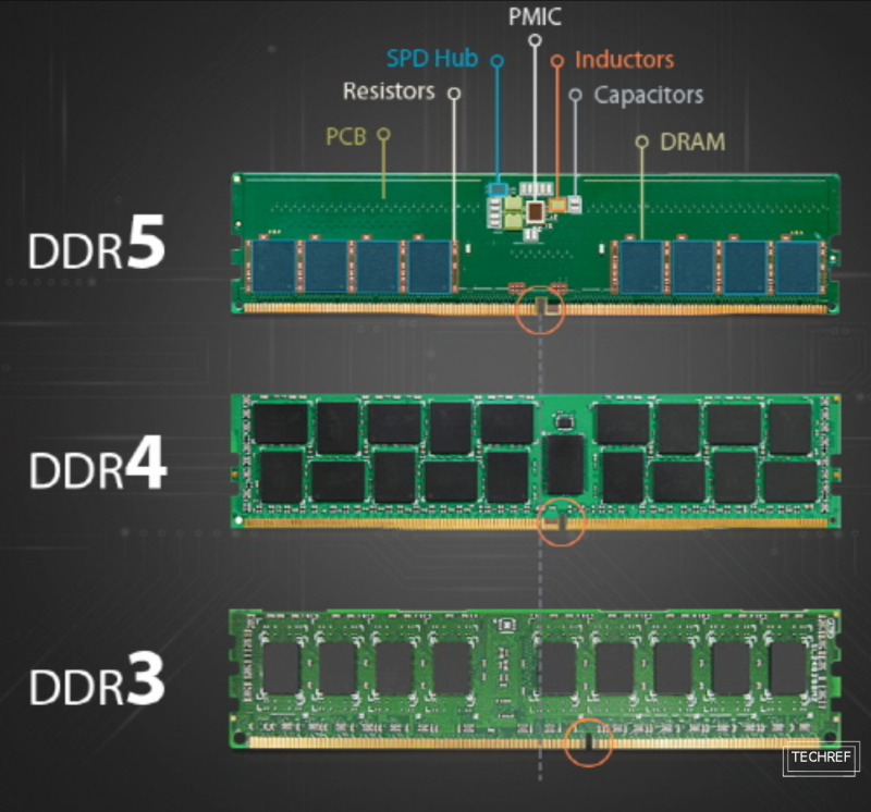 DDR 뜻 작동방식 : DRAM 메모리와 LPDDR, GDDR의 차이 : 네이버 블로그