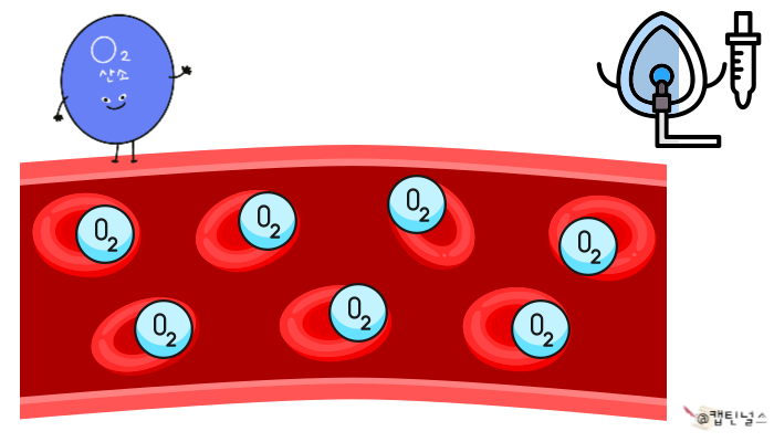 산소 수치 SpO2, SaO2, PaO2의 개념과 원리 그리고 각각의 차이점 : 네이버 블로그