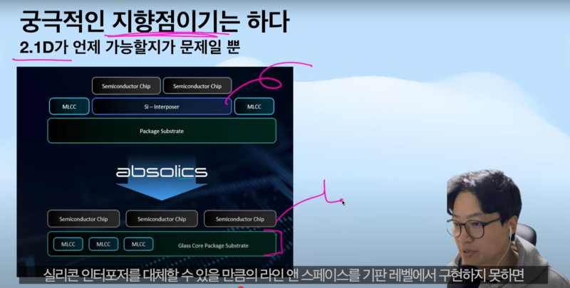 반도체 유리기판: 유리 인터포저(Glass Interposer) vs 유리 코어 패키징 기판(Glass Core ...
