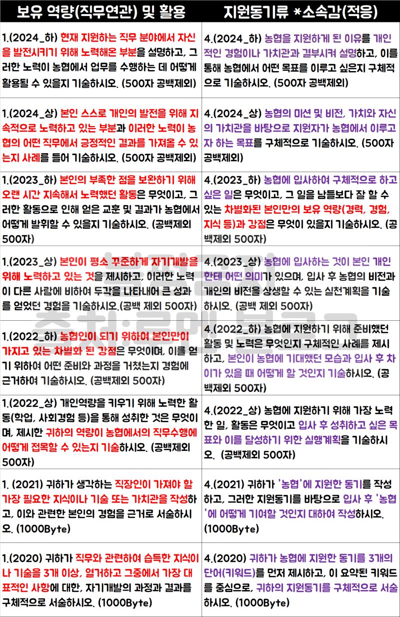 Nh지역농협 채용 지농 자소서 리뷰 자기소개서 항목 분석작성 예시by루멘 네이버 블로그