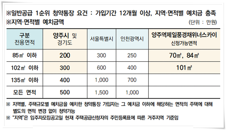 양주역 제일풍경채 위너스카이 아파트 분양 네이버 블로그