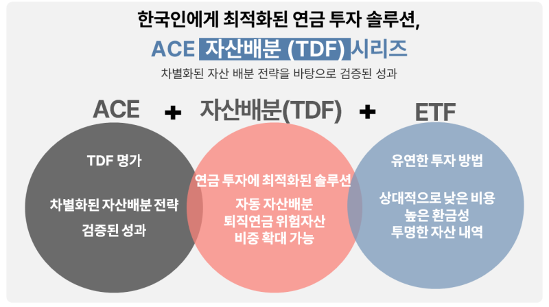 ACE로 만나는 연금 투자 솔루션, ACE 자산배분(TDF) 시리즈 (종목코드 0021D0/0021E0/0021C0) (3/11 신규 상장) : 네이버 블로그