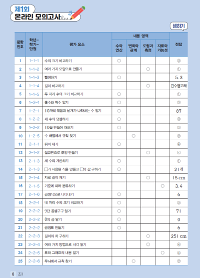 초등학교 기초학력 진단평가 문제 다운 2~6학년 2025년 기초학력 진단평가 문제해설 다 네이버 블로그
