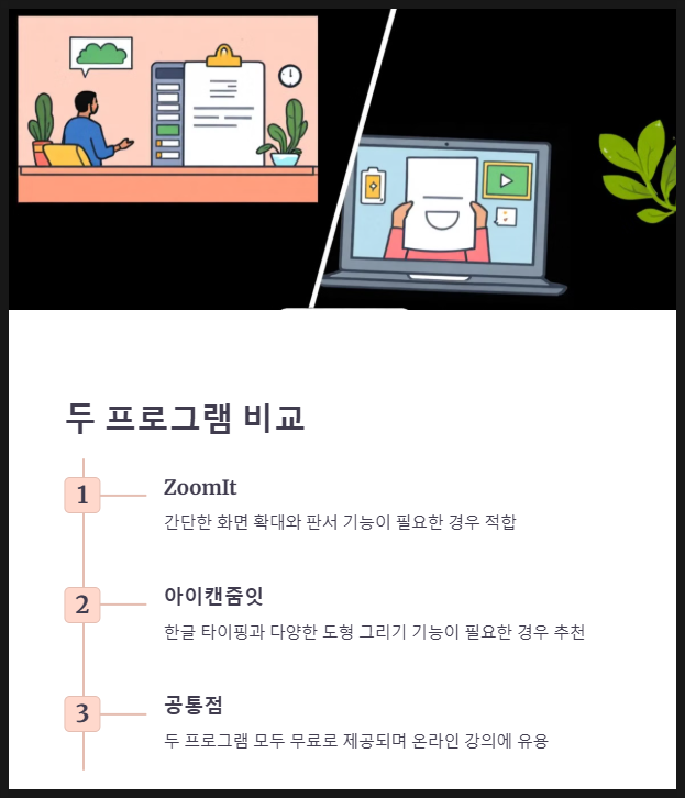줌잇, ZoomIt vs 아이캔줌잇, ICANZoomIt: 판서 프로그램의 모든 것 : 네이버 블로그