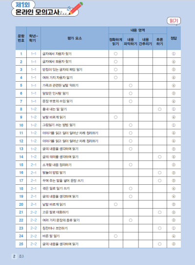 초등학교 기초학력 진단평가 문제 다운 2~6학년 2025년 기초학력 진단평가 문제해설 다 네이버 블로그