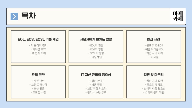 EOL, EOS, EOSL 뜻과 IT 업계에서의 의미 : 네이버 블로그