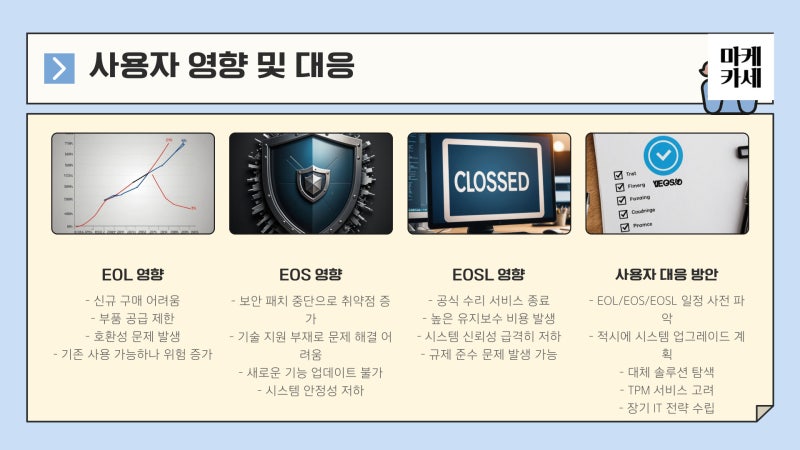 EOL, EOS, EOSL 뜻과 IT 업계에서의 의미 : 네이버 블로그