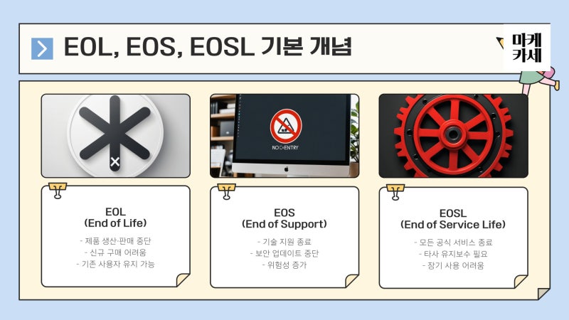 EOL, EOS, EOSL 뜻과 IT 업계에서의 의미 : 네이버 블로그