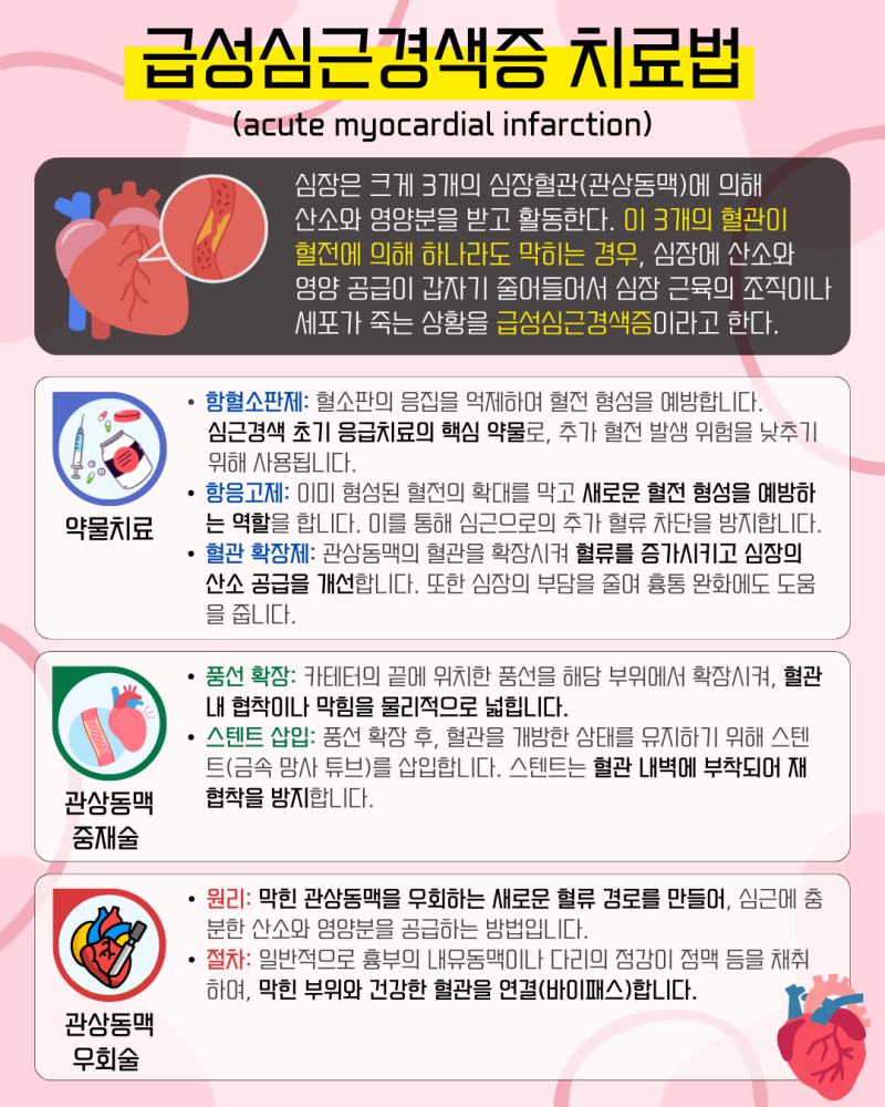 심혈관질환 발생이유 협심증심근경색동맥경화고혈압유전 네이버 블로그