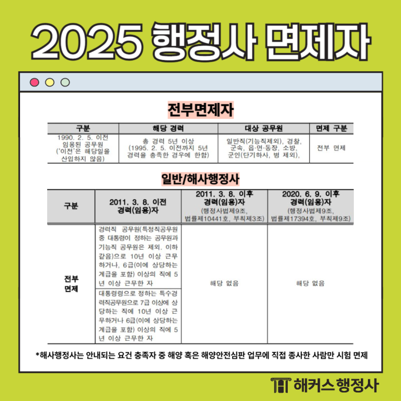 2025 행정사 면제 서류 제출 안내 시험면제 조건 원서접수 방법일반해사외국어번역 네이버 블로그