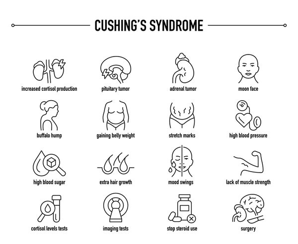 버섯목 증후군(Buffalo Hump Syndrome)🗣 : 네이버 블로그