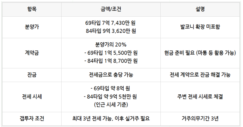 힐스테이트 광교중앙역 퍼스트 무순위 청약으로 시세차익 5억 로또 노려보자 네이버 블로그