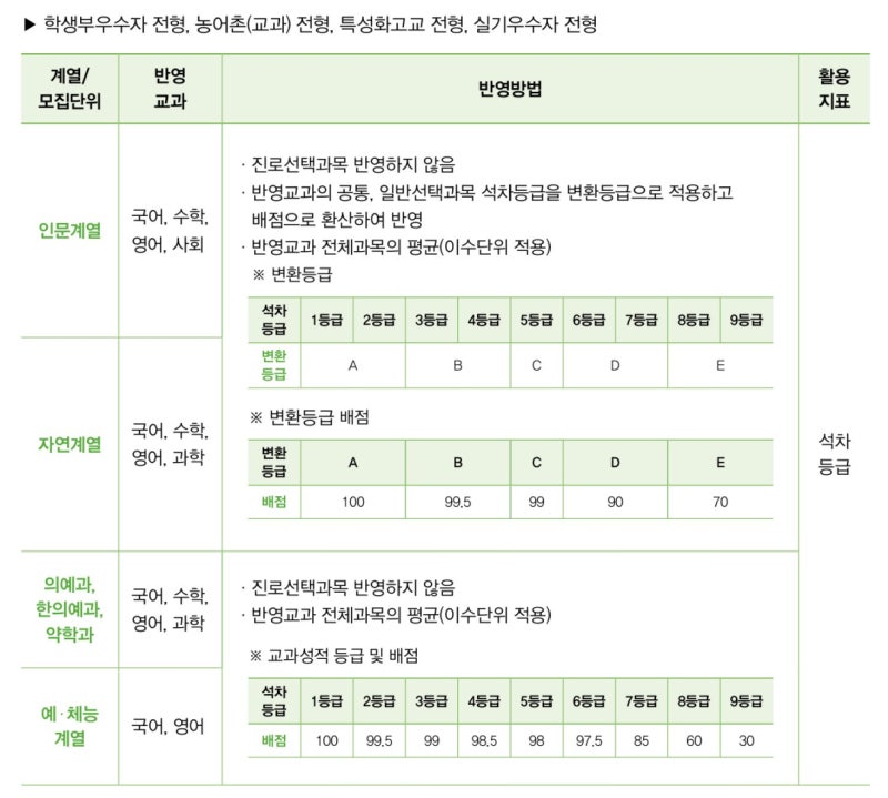 가천대 가천대학교 2026 수시 모집요강 수능최저 학생부반영 가천바람개비 네이버 블로그