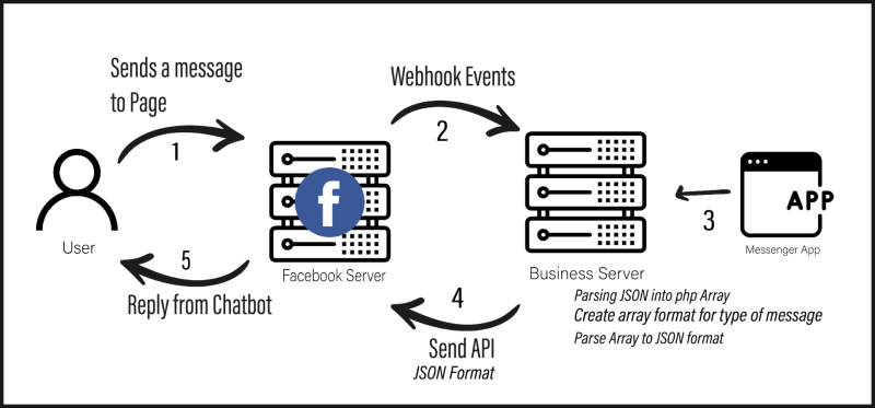 API 뜻부터 개발 방법까지! 초보자를 위한 개념 정리 : 네이버 블로그