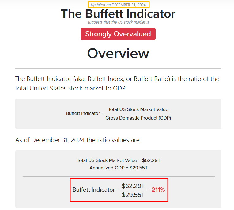 [Buffett Indicator] 버핏 지수란? 버핏 지수 보는 방법, 버핏 지수 확인 가능한 사이트 : 네이버 블로그