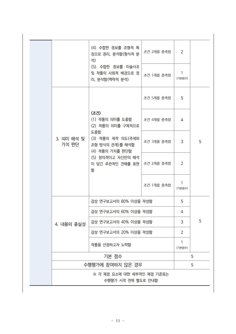 고등학교 미술 수업 자료 2025학년도 평가계획서 및 수행평가 채점기준표 예시 미술 미술 감상과 비평 네이버 블로그