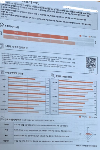 5분 요약 맞춤형 학업성취도 자율평가란 학생의 강점과 약점을 분석하는 효과적인 방법 네이버 블로그
